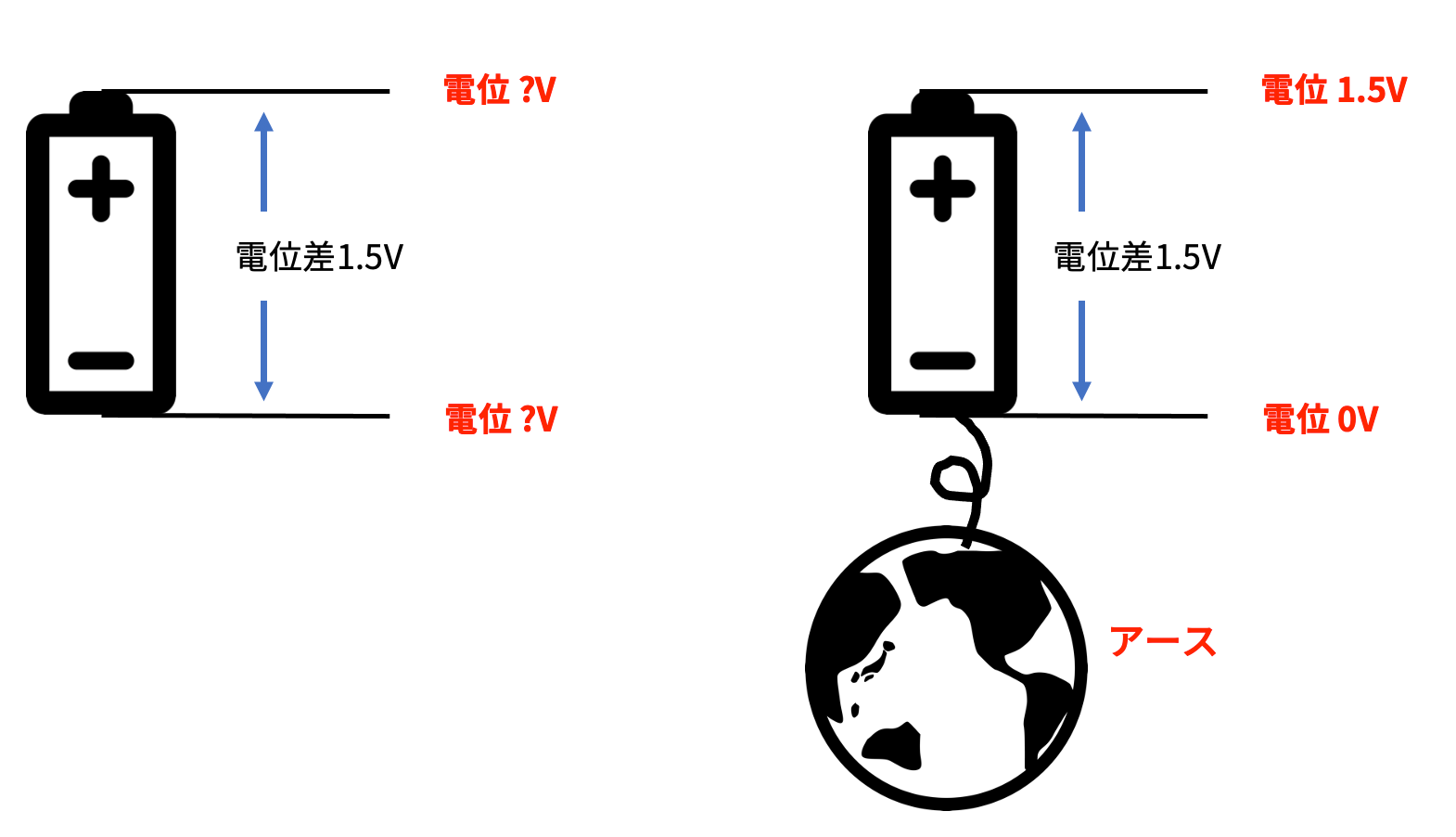 アースについて コネクタとアース① | 産業用コネクタメーカー 公式メディア ILMEブログ｜イルメジャパン株式会社