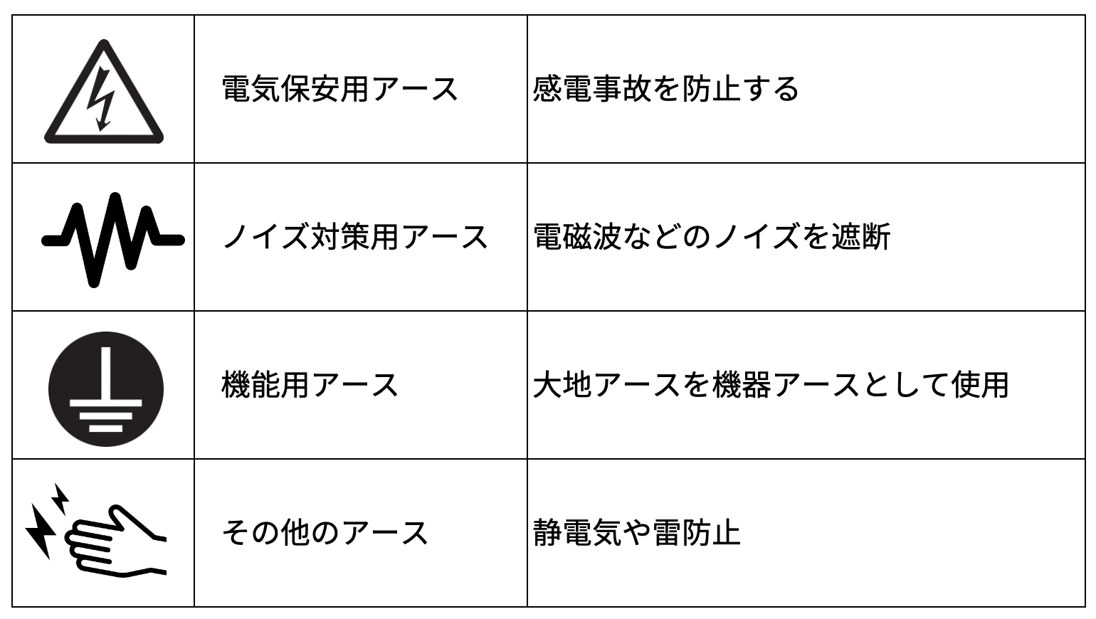 アースについて コネクタとアース① | 産業用コネクタメーカー 公式メディア ILMEブログ｜イルメジャパン株式会社